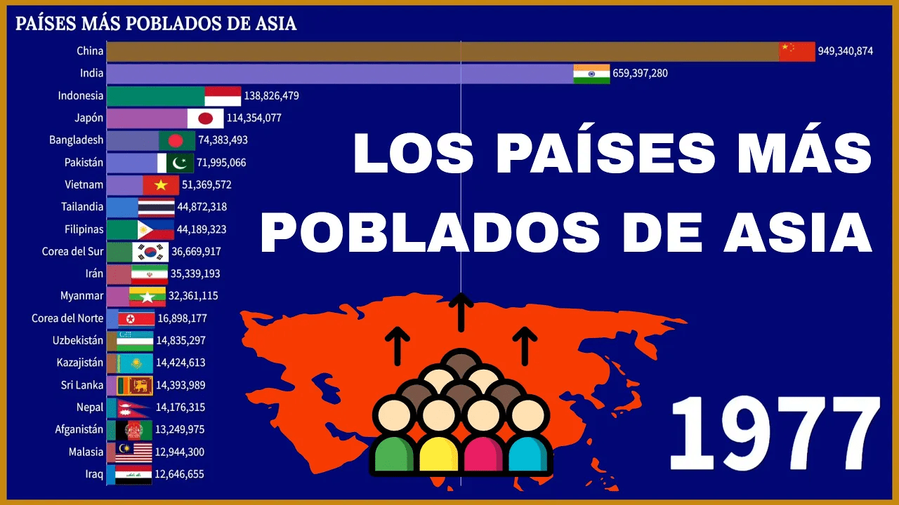 Los PAÍSES más POBLADOS de ASIA | Ugraphics